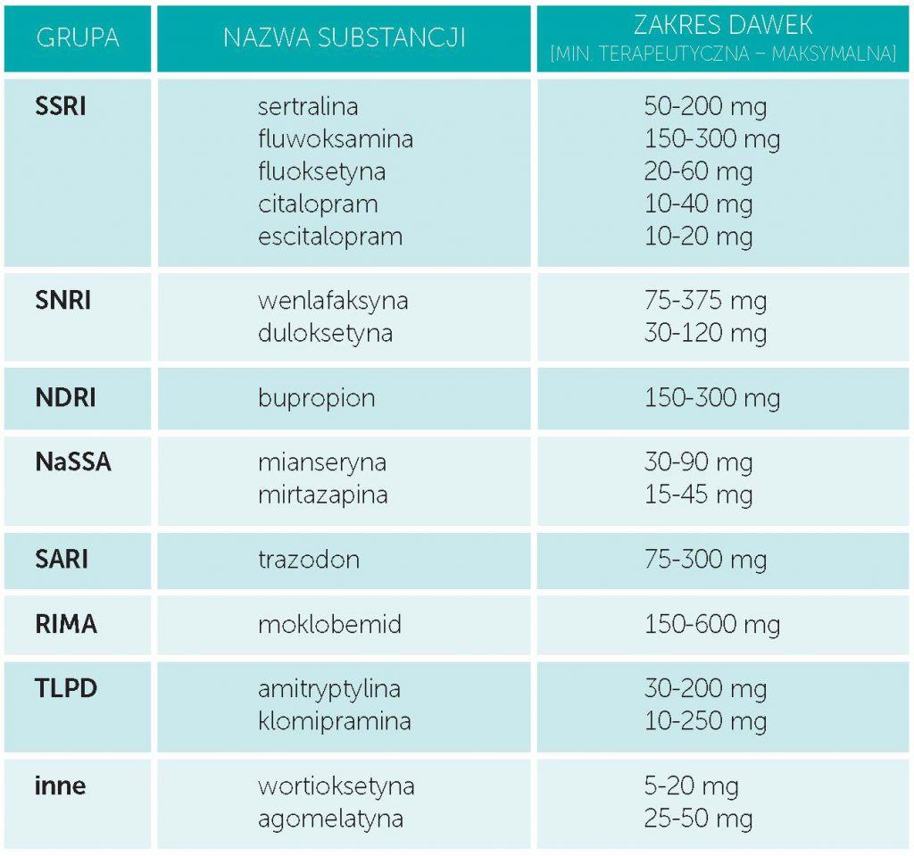 Zasady terapii lekami przeciwdepresyjnymi - Farmacja Praktyczna